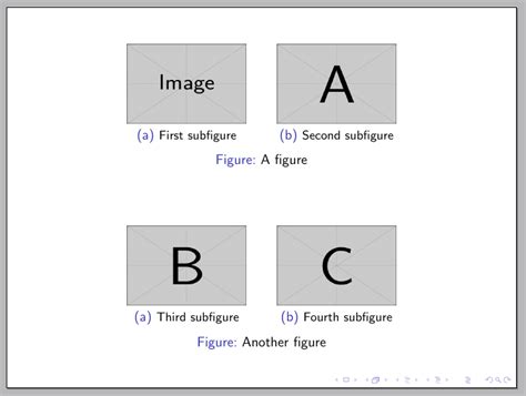 Numbering Subfigures In Beamer Documents Tex Latex Stack Exchange