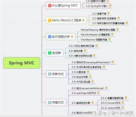 Java學習福利來了，java開發框架筆記最全面大綱 每日頭條