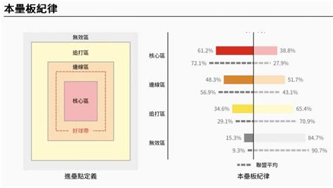 抓住機會打出好表現 林政華能接班樂天桃猿中外野嗎？ P2 中職 棒球 運動視界 Sports Vision