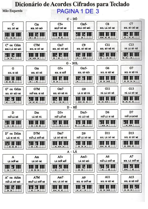 Acordes Maiores Tabela De Acordes Acordes Teclado Images And Photos