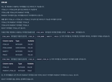 Is Null 업그레이드 할 수 없는 아이템 구하기mysql