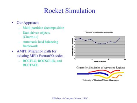Component Frameworks Ppt Download