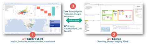 Spotfire Connector For Knime Server — Discngine