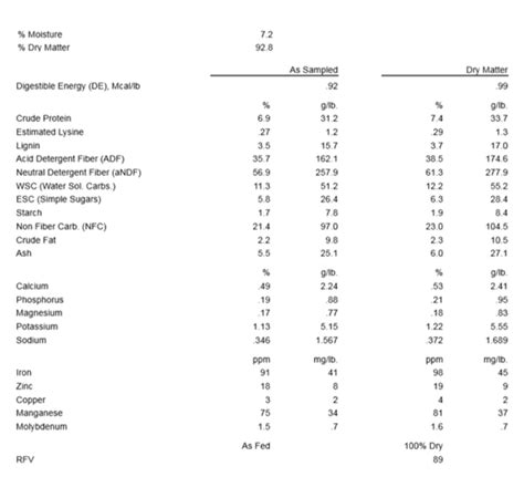 What Is A Ration Balancer — The Big Sky Classic