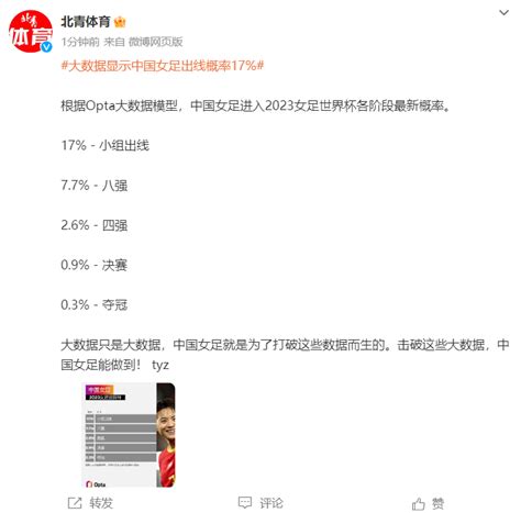 大数据显示中国女足出线概率17腾讯新闻