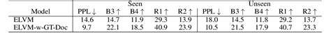 Table 15 From Efficient Latent Variable Modeling For Knowledge Grounded