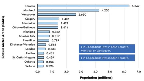 Cpl 2023 Season Attendance Page 30 Canadian Premier League