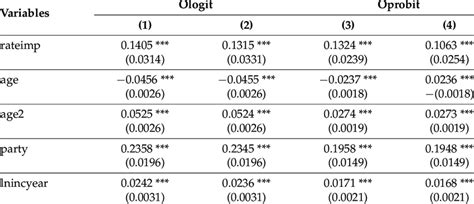 Results Of Benchmark Regression Download Scientific Diagram