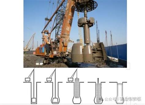 讲解一建市政工程知识点之桩基础施工方法与设备选择如何学习核心 知乎