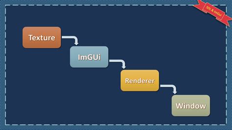 How To Setup Dear Imgui In Sdl2 C