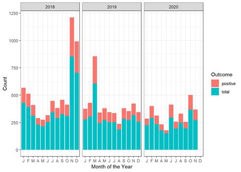 Live Session 4 Introduction à La Manipulation De Données Dans R
