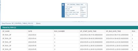 sap datasphere triggering a stored procedure usi sap community