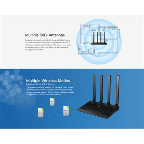 Stonet N2m Router Wifi5 Ac 2x2 1200 Mbps 4 Ports Gigabit Wan Gigabit