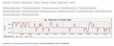 Luci Stats Chart Display Installing And Using OpenWrt OpenWrt Forum
