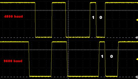 Pic Project Using Cheap Rf Modules