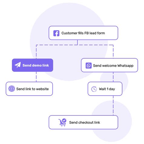 What Is Enterprise CRM Software Features Benefits Best Options