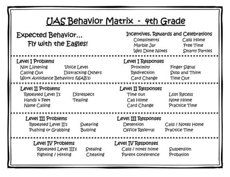 Behavior Matrix Ppt