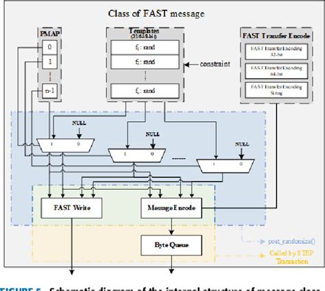 Figure 5 From Verification And Fault Injection Platform Based On Mtb