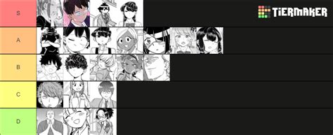 Komi San Characters Tier List Community Rankings Tiermaker