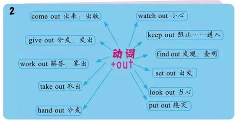 动词及动词短语思维导图 Be动词 动词过去式 大山谷图库