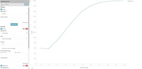Elasticsearch Kibana Show Values On Y Axis As Percentage Stack