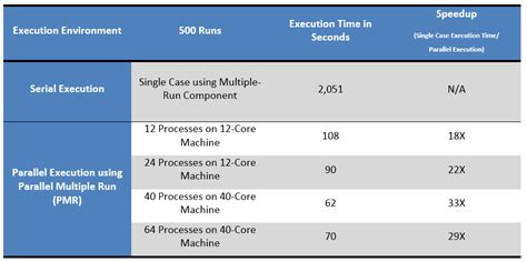 Parallel And High Performance Computing Pscad