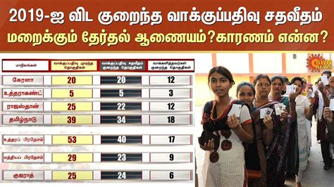 Lok Sabha Polls 2019 ஐ விட குறைந்த வாக்குப்பதிவு சதவீதம் மறைக்கும்