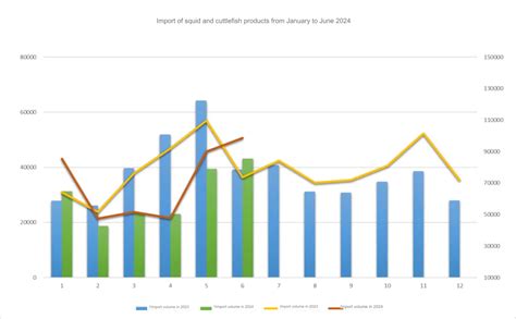 Seafood Media Group Worldnews Decline In Squid And Cuttlefish Import And Export Trade In The Seafood Media Group Worldnews Decline In Squid And Cuttlefish Import And Export Trade In The