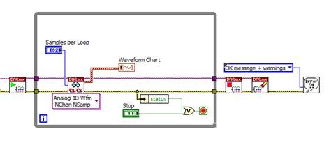 Solved Specify End Point For Digital Output Using A Circular Buffer