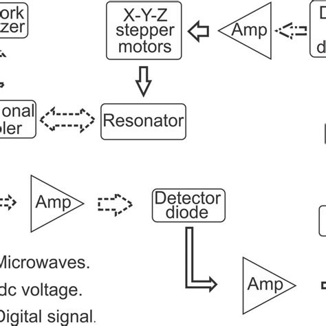 a a distributed parameter model used to describe the microwave