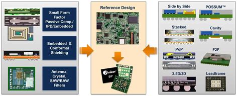 Packaging Advances Needed To Ensure Iot Growth Edn