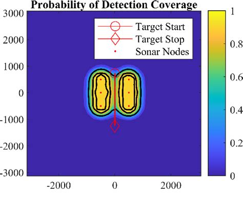 Figure From Robust Model Dependent Poisson Multi Bernoulli Mixture