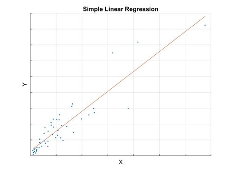 Case Examples · Regression