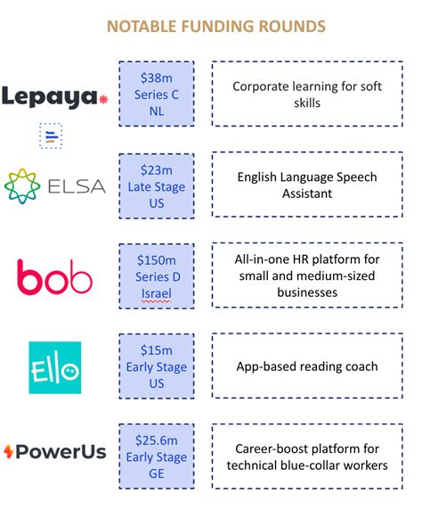 Edtech And Future Of Work — November 2023 By Educapital Dec 2023