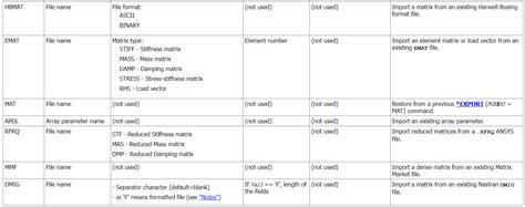 【ansys模态分析】ansys Modal Analysis Tutorial Part2 Csdn博客