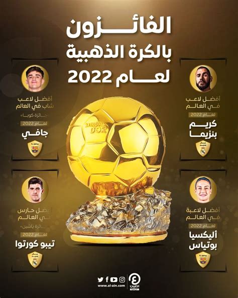 بقيادة بنزيما من هم الفائزون بجوائز الكرة الذهبية 2022؟