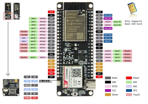 nodemcu ttgo t call esp32 sim800l udviklingsboard ardustore dk