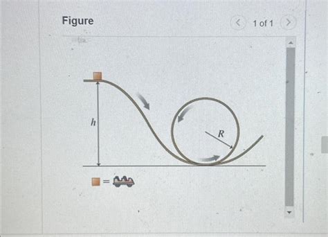 Solved Find The Minimum Initial Height Hmin At Which The Chegg Com