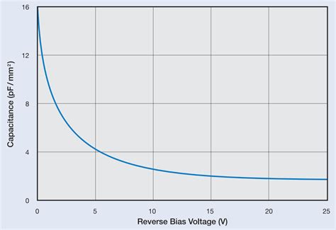 Understanding The Photodiode Equivalent Circuit Technical Articles