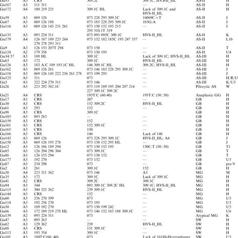 Hypothalamic Dermoid Cyst In A 30 Year Old Man With Headache A