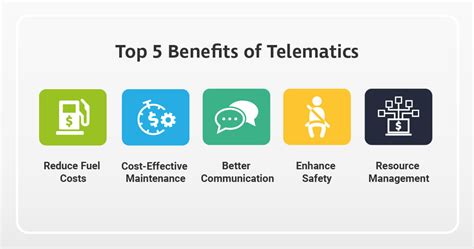 What Is Telematics Teletrac Navman Us