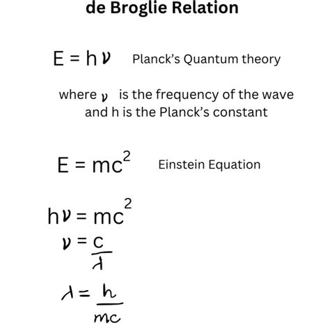 De Broglie What Is De Broglie Equation And How To Explain