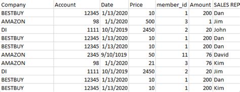 Sql Updating Column Based On A Group By And Then Other Condition