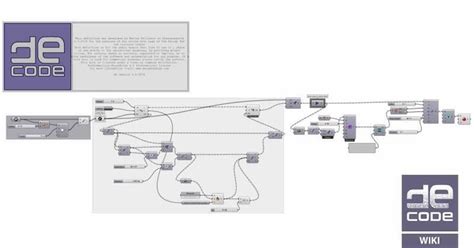 L System Tree Mesh Wrapping Decode Fab Lab