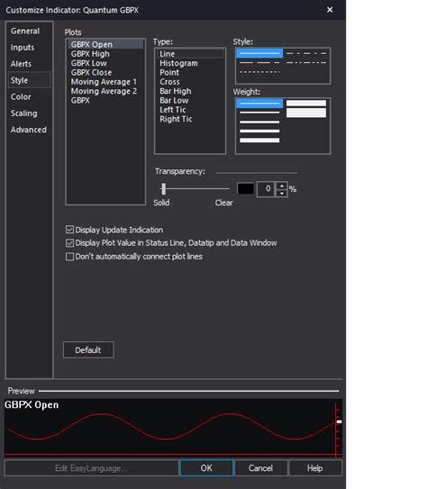 Configuring The Gbpx Indicator For Tradestation Quantum Trading Indicators For Tradestation