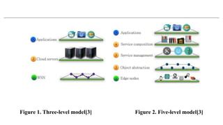 Comprehensive Study Of Security Of IoT PDF Internet Computing
