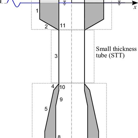 Cross Section View Of The Axisymmetic Floating Owc With Reference To Download Scientific