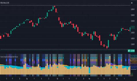 Volume Comparison With Buyerseller Pressure — Indicator By Ask2maniish