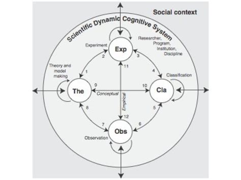 Natural Classification Ppt Biological Sciences Science Natural Classification Ppt Biological Sciences Science