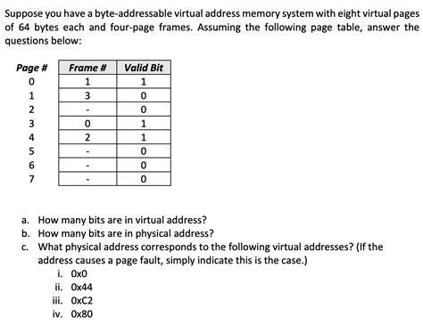 Solved Suppose You Have A Byte Addressable Virtual Address
